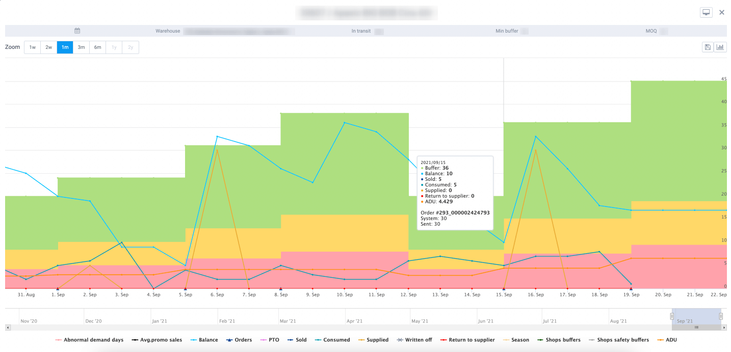 [2025] Accurate Average Daily Inventory Sales Calculation 🔢