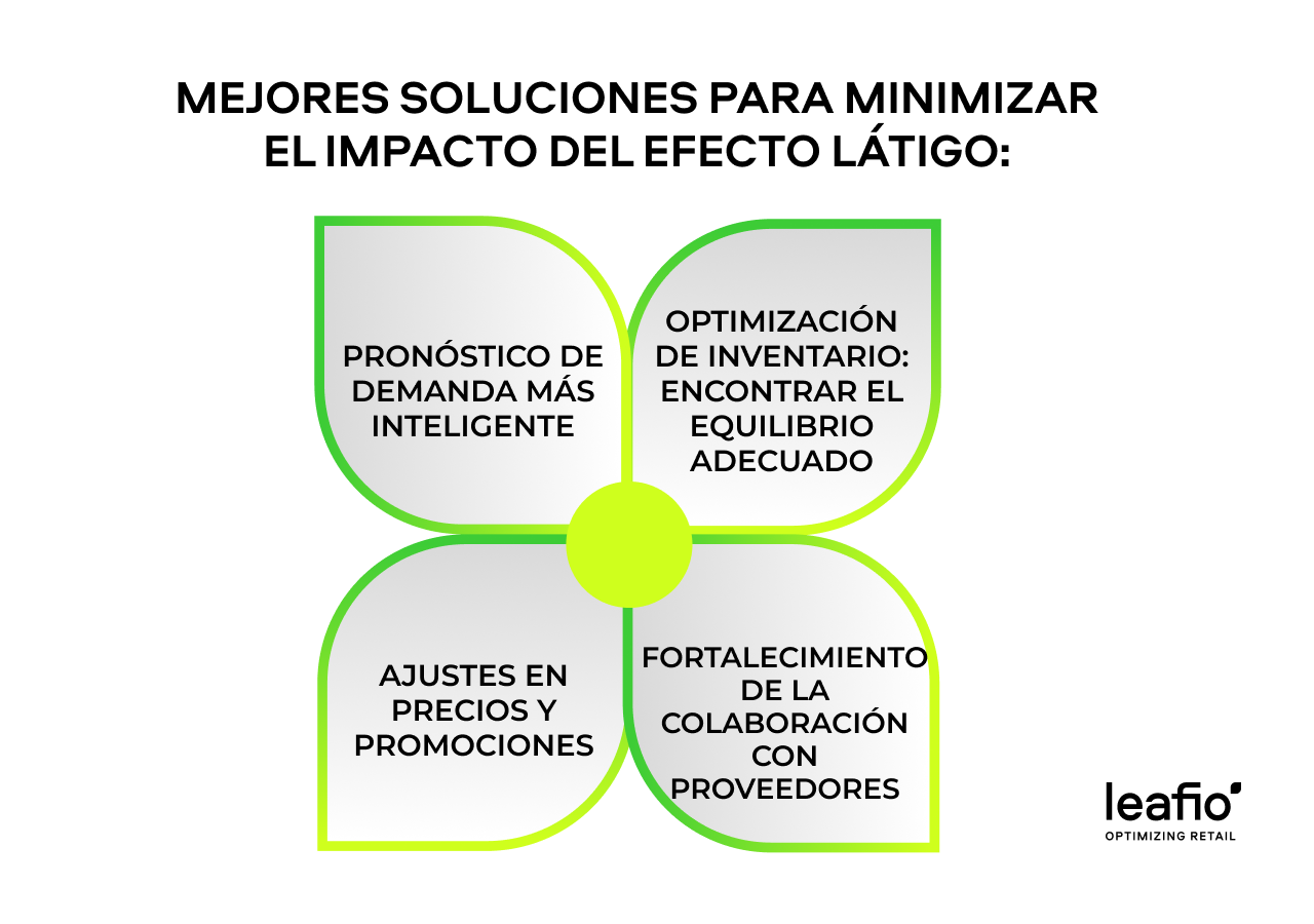 Impacto del efecto látigo en el comercio minorista