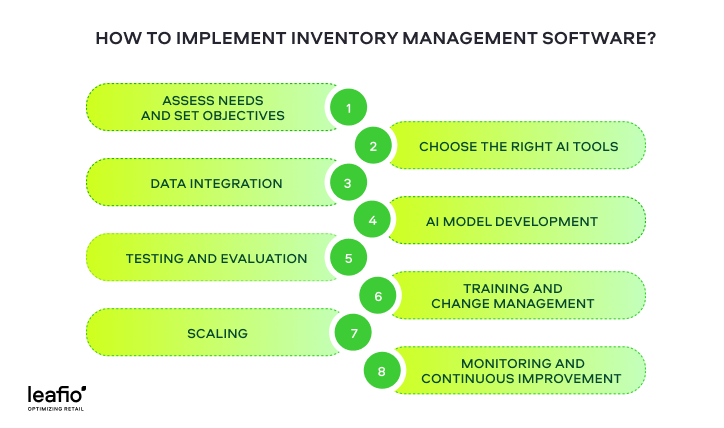 AI for Inventory Management in Retail: How to Benefit in 2025 👇