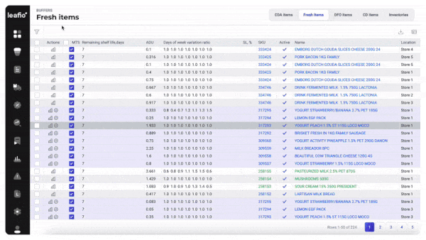 Inventory Optimization Software | LEAFIO AI