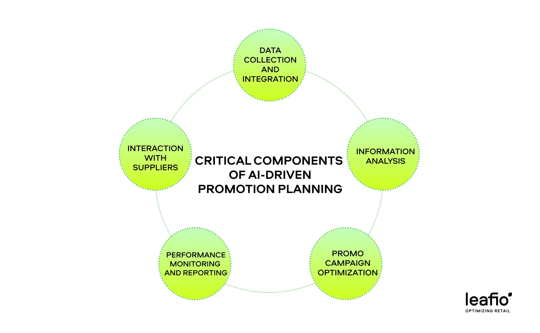 AI-Powered Trade Promotion Management » Guide for Retailers