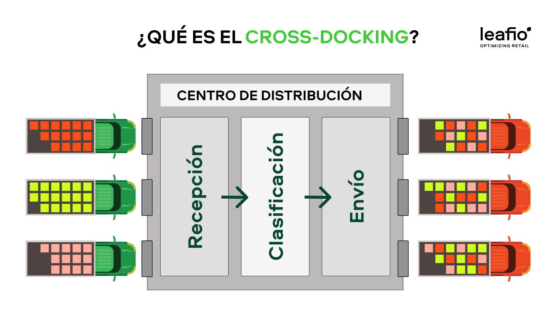 La guía esencial del cross-docking: beneficios y métodos