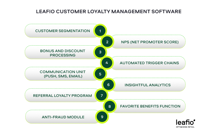 Loyalty Program Management: Best Practices and Solutions