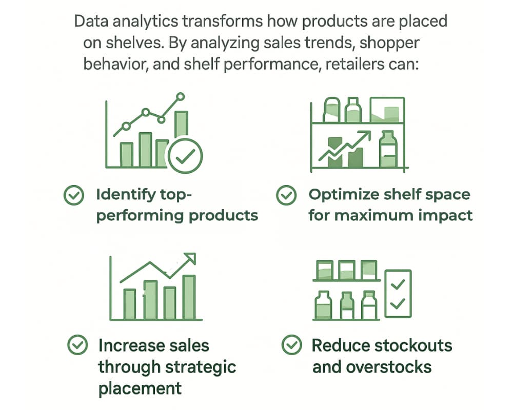 Strategies for Effective Product Placement in Retail Stores