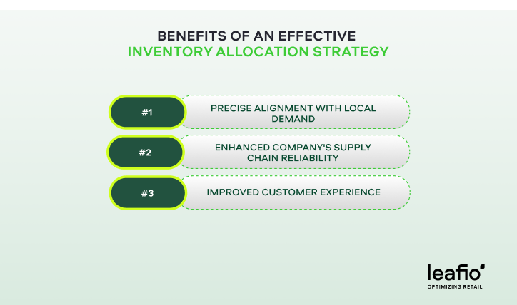 Inventory Allocation Optimization