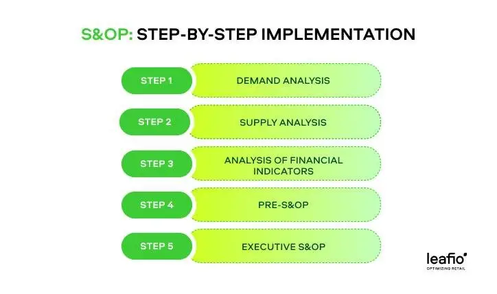 Sales and Operations Execution: S&OE vs. S&OP 👇