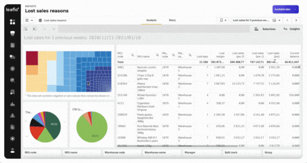 [2025] Software de Inventarios – Funciones y Beneficios