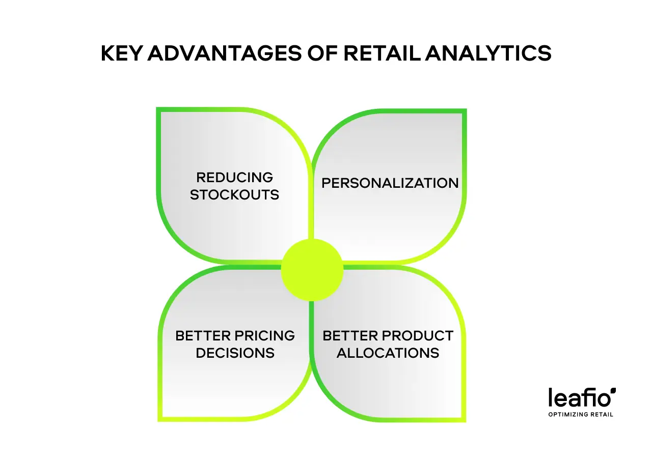 Retail Analytics: Best Applications and Proven Tools 👇