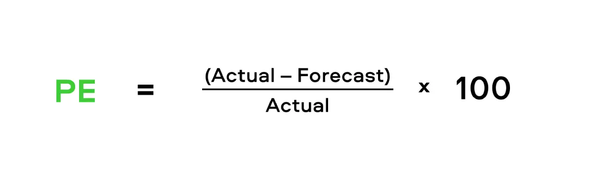 Forecast Accuracy in Retail: How to Measure & Improve 👇