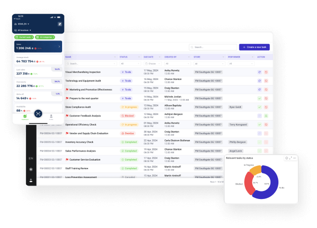 Inventory Cycle Count: Best Practices and Tools for Efficiency 👇
