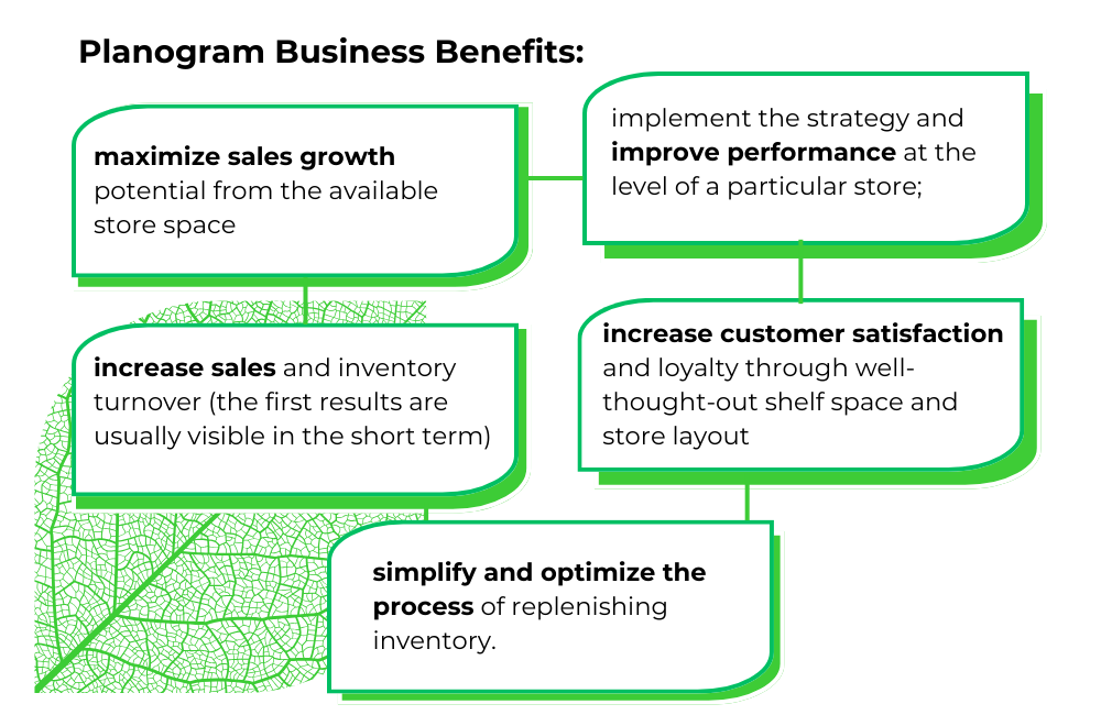 Planogram Execution in Retail: Full Circle Guide