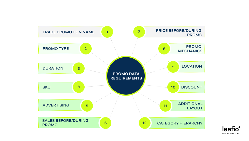AI-Powered Trade Promotion Effectiveness » Full Guide for Retailers ...