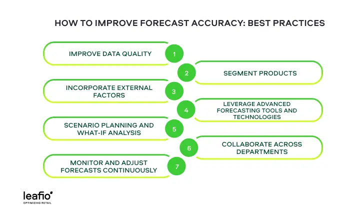 Forecast Accuracy in Retail: How to Measure & Improve 👇
