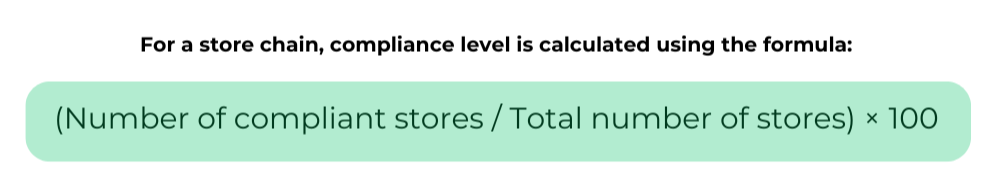 The Best Retail Performance Metrics to Boost Your Business Success