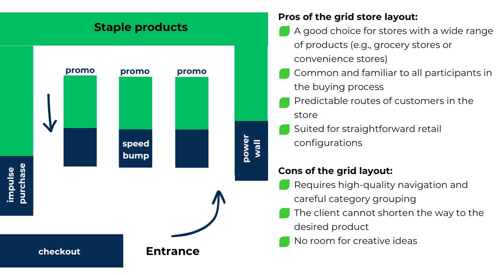 Retail Store Layout Design and Floor Plan Guide