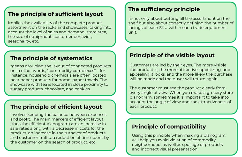 Retail Planograms Meaning » Visual Merchandising Guide