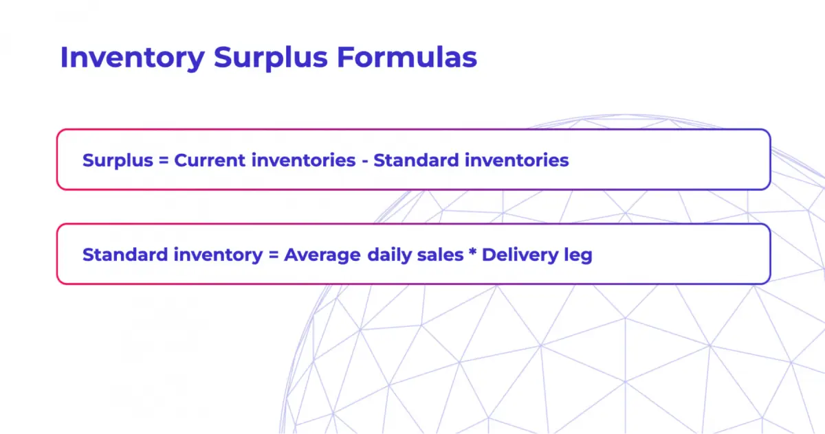 Surplus Inventory in Retail: Understand Its True Impact 🔎