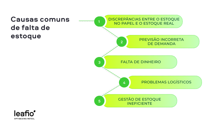 Falta de estoque no varejo: como evitar rupturas