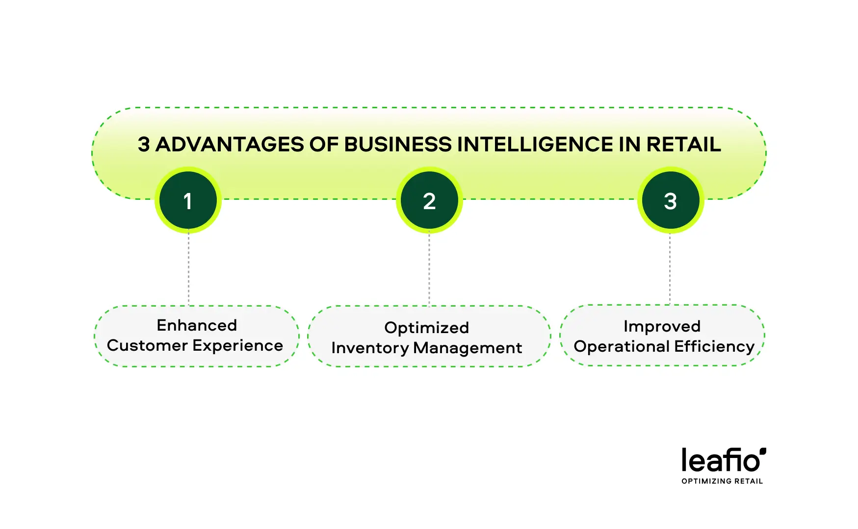 Retail Business Intelligence: Tools, Trends & Best Practices
