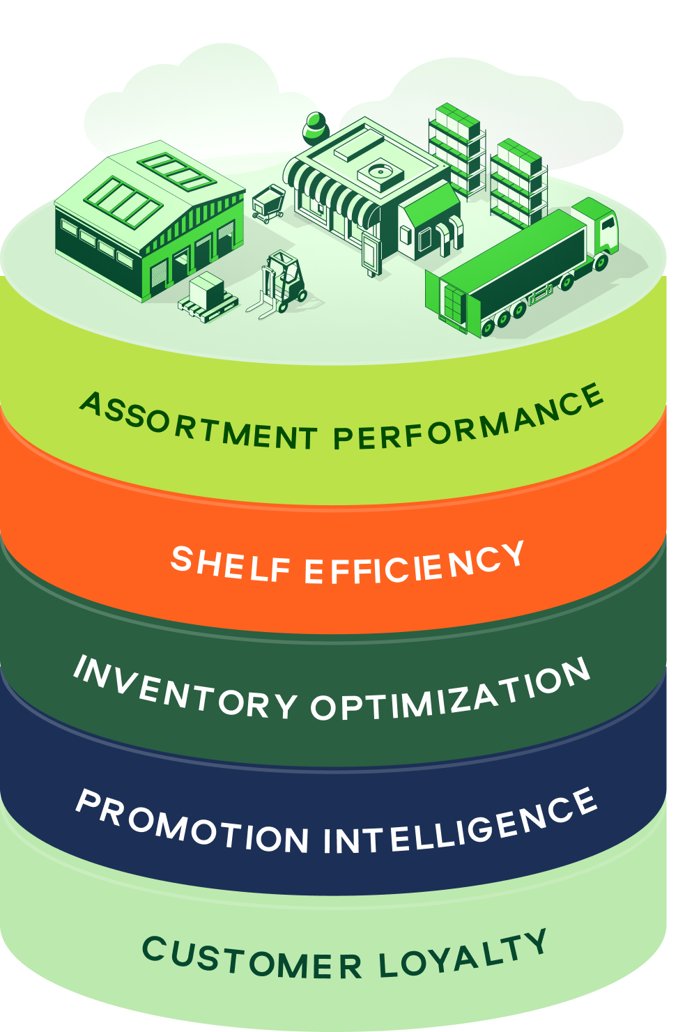 AI in Retail Industry: Examples & Benefits [2025] | LEAFIO AI
