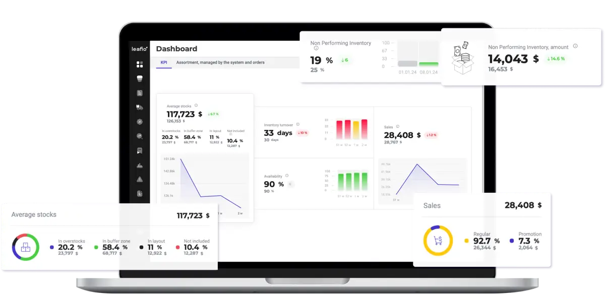 [2025] Best Retail Inventory Management Software