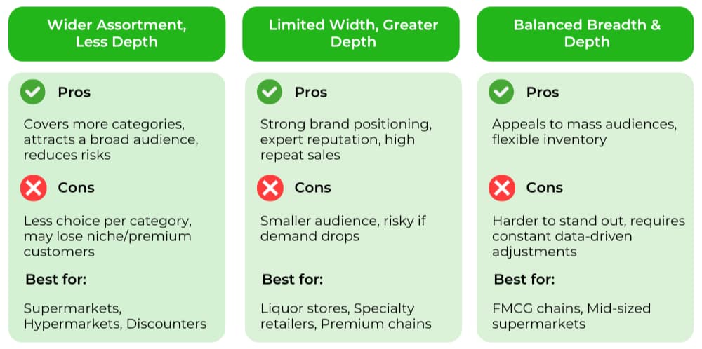 Depth vs Breadth of Product Line: Optimize Retail Strategy