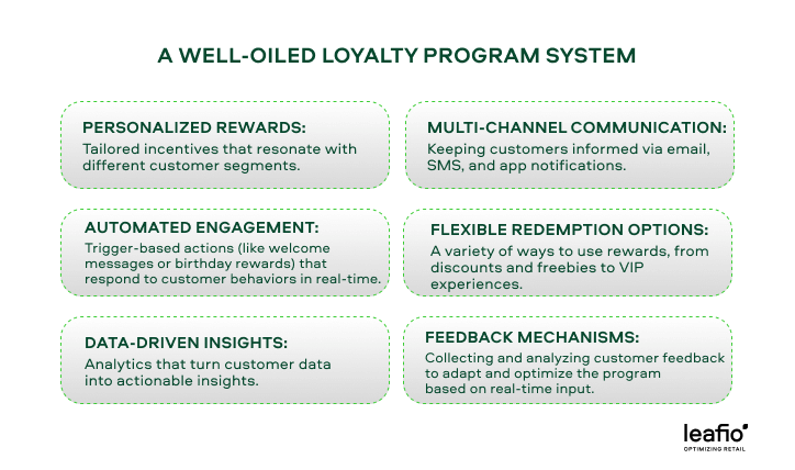 Loyalty Program Management: Best Practices and Solutions