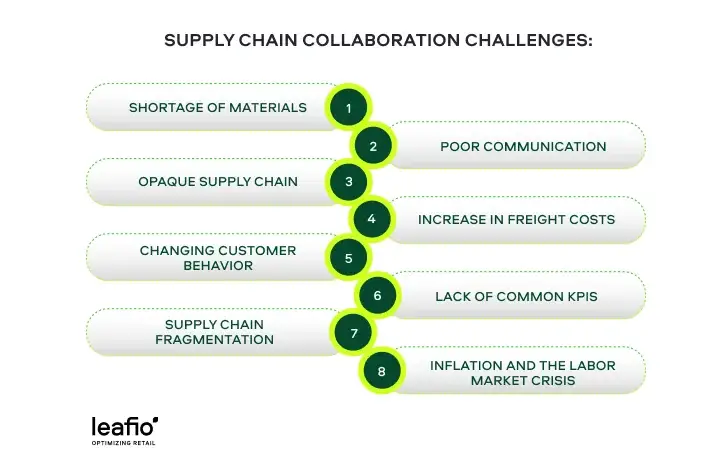 Supply Chain Collaboration Challenges: Tips to Overcome