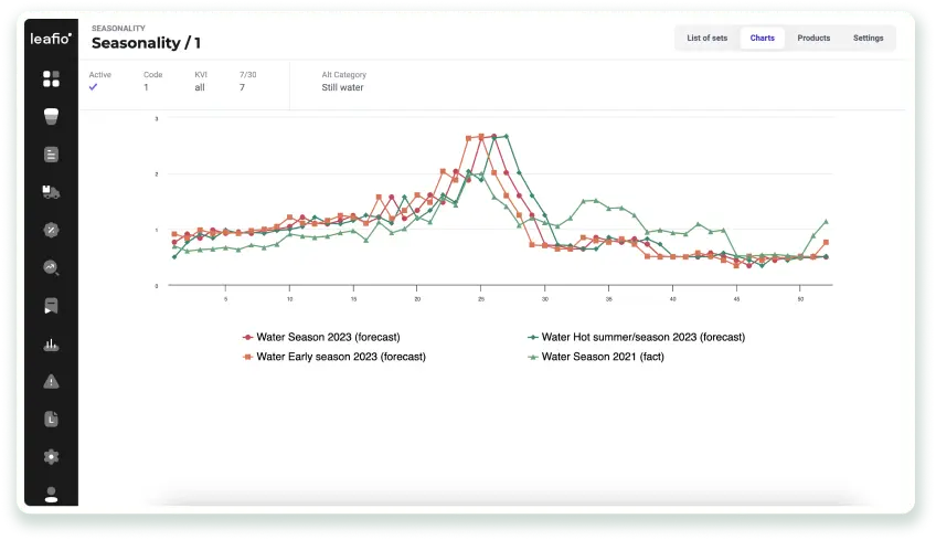 Seasonal Inventory Management Preparing for Peak Season