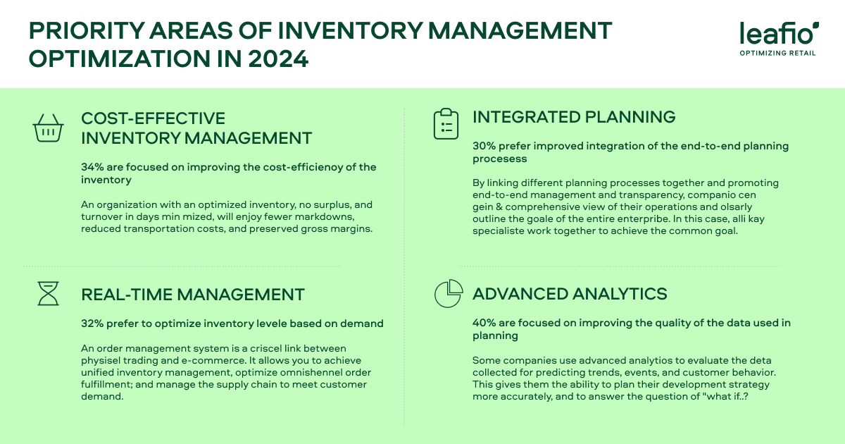 Building an Effective Inventory Management Team | LEAFIO AI