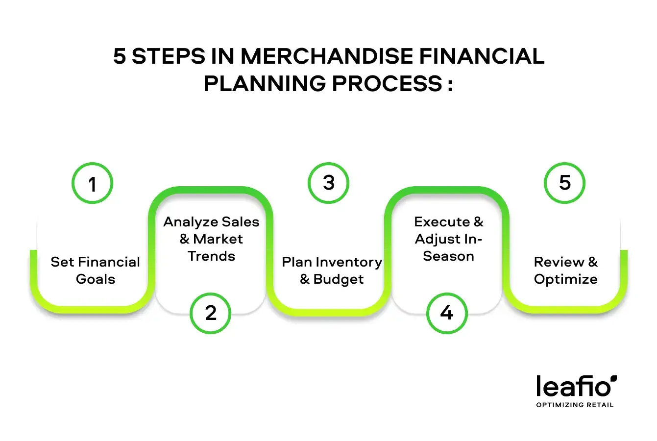 Mastering Merchandise Financial Planning: A Comprehensive Overview