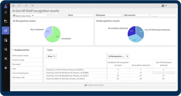 LEAFIO AI Image Recognition Planogram Solution