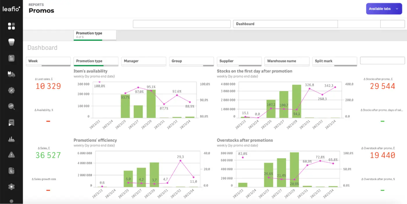 Retail Promotion Strategy: Techniques and Tools for Success