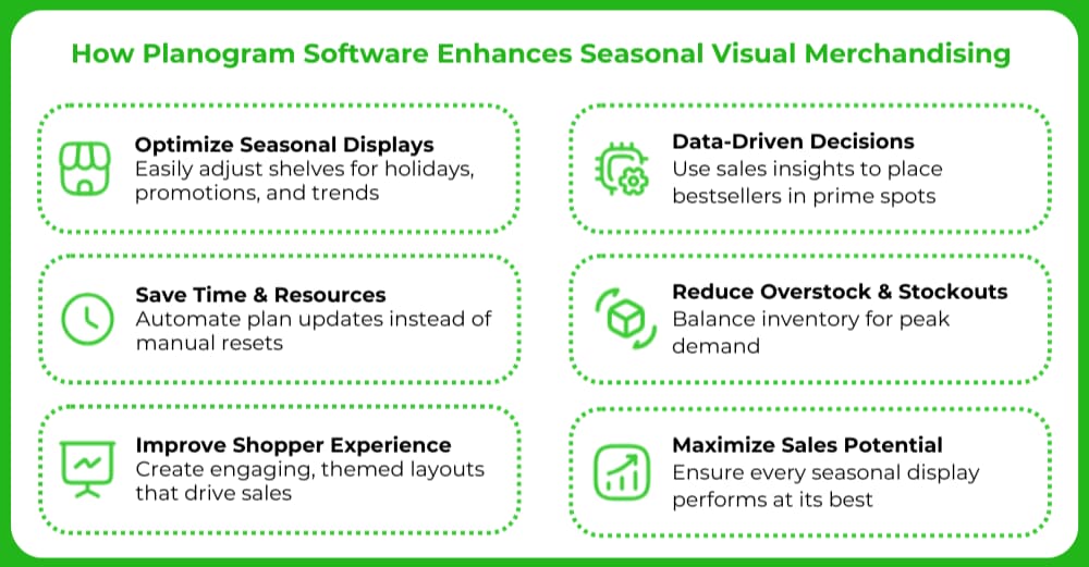 Seasonal Visual Merchandising Strategies to Maximize Sales