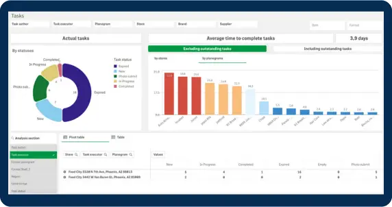 LEAFIO AI Image Recognition Planogram Solution