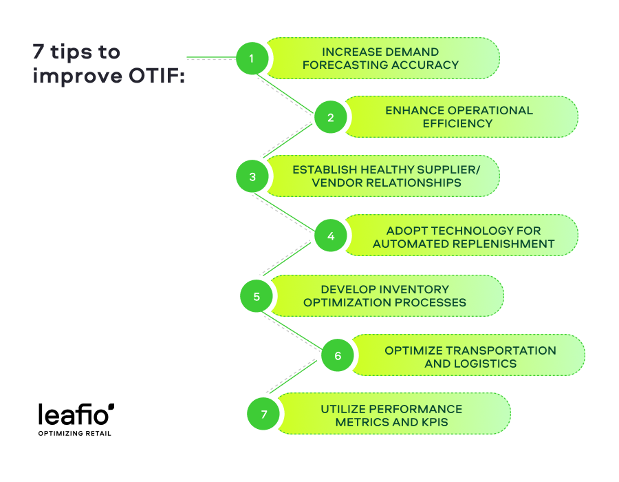 OTIF in Supply Chain: Meaning, Formula, and How to Improve 👇