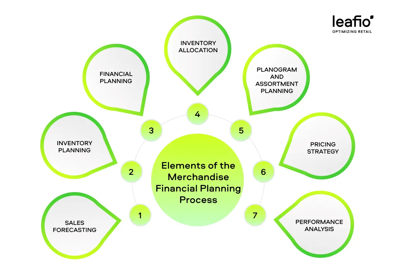 Mastering Merchandise Financial Planning: A Comprehensive Overview