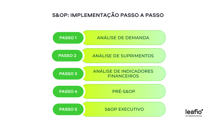 S&OE e S&OP: revelando as principais diferenças para sua empresa
