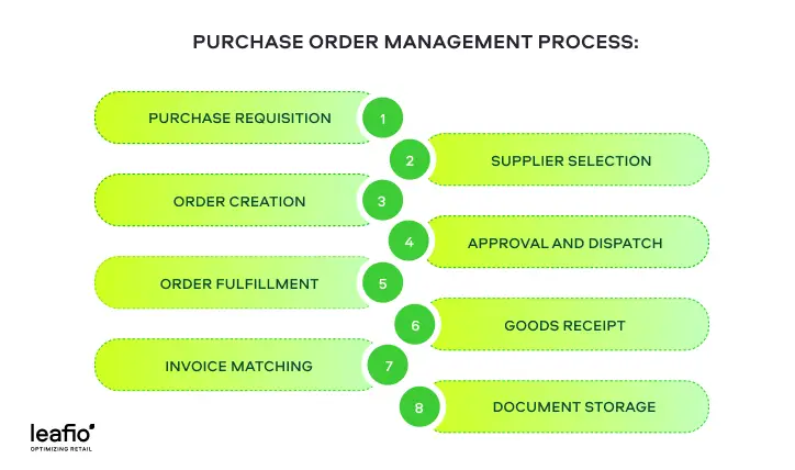 Purchase Order Management System: Choose the Best One 👇