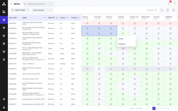 Assortment Planning Software | LEAFIO AI