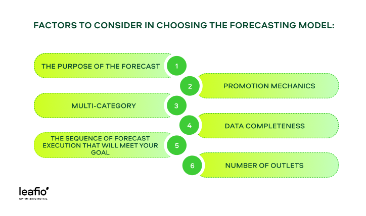 AI-Powered Trade Promotion Effectiveness » Full Guide for Retailers ...
