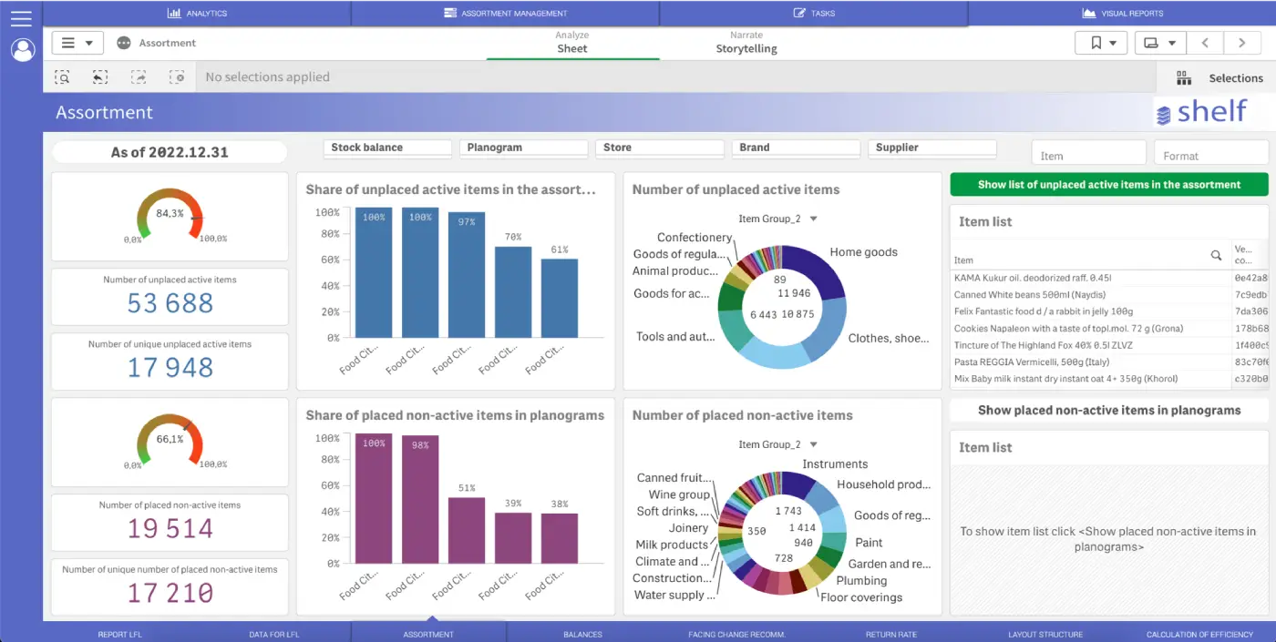 Why Planograms are a Must-Have for CPG Manufacturers / LEAFIO