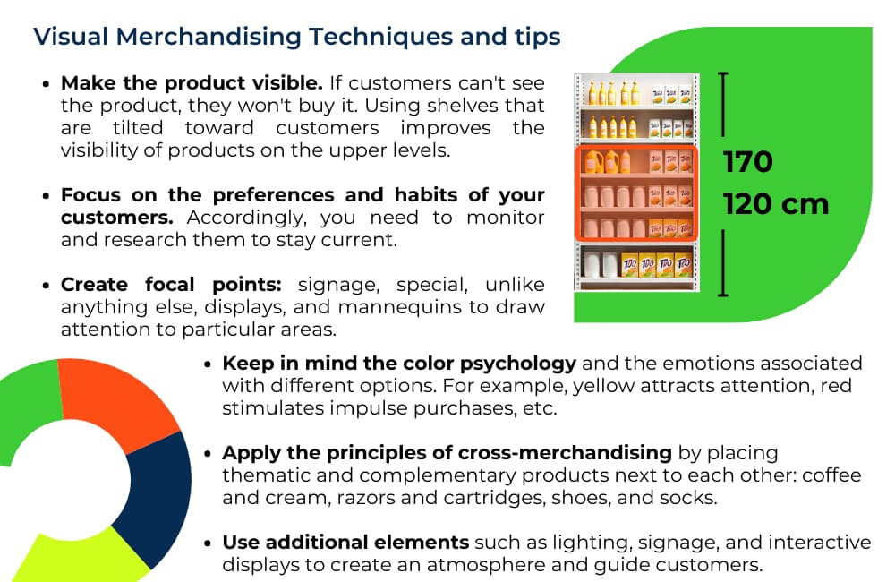 Merchandising Strategy in Retail: From Concept to Execution Merchandising Strategy in Retail: From Concept to Execution
