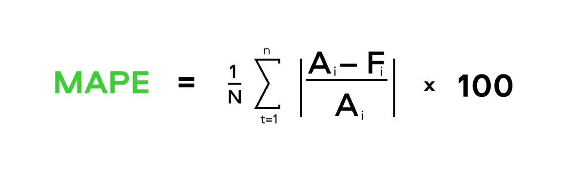 Forecast Accuracy in Retail: How to Measure & Improve 👇