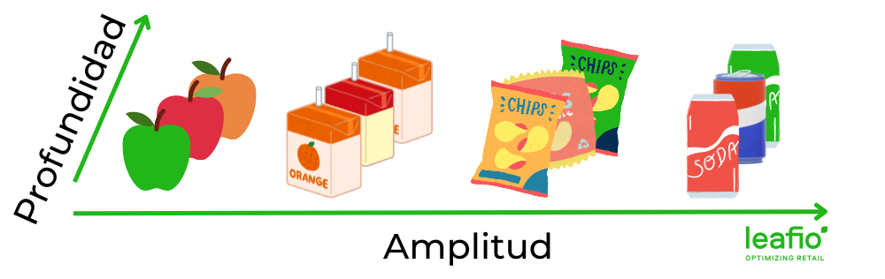 Profundidad vs. amplitud de la línea de productos: Optimizar la estrategia minorista