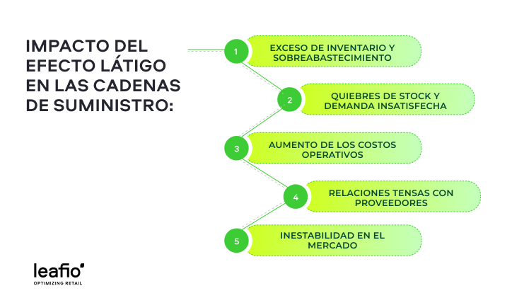 Impacto del efecto látigo en el comercio minorista