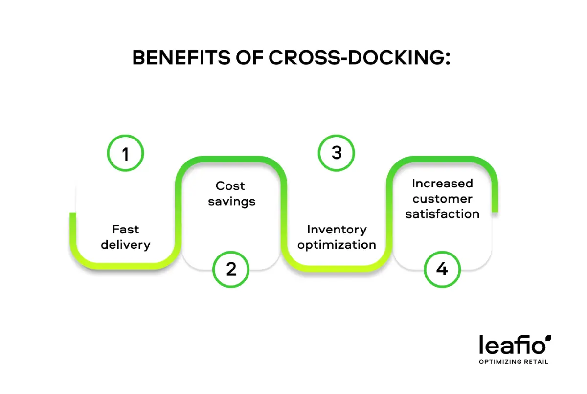 The Essential Guide to Cross Docking: Benefits and Best Practices