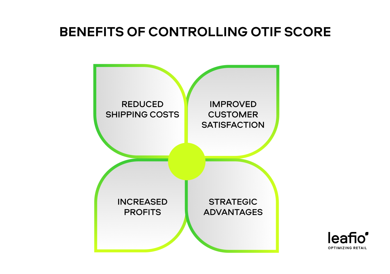 OTIF in Supply Chain: Meaning, Formula, and How to Improve 👇
