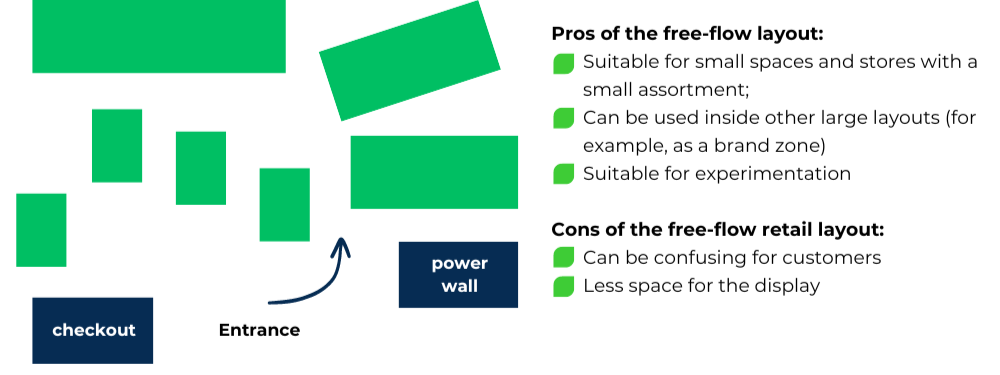 Retail Store Layout Design and Floor Plan Guide