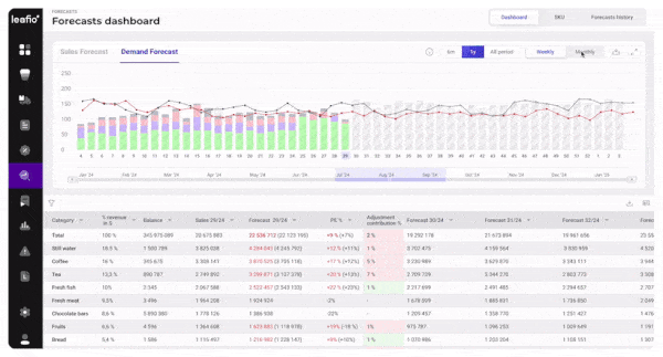 Inventory Optimization Software | LEAFIO AI